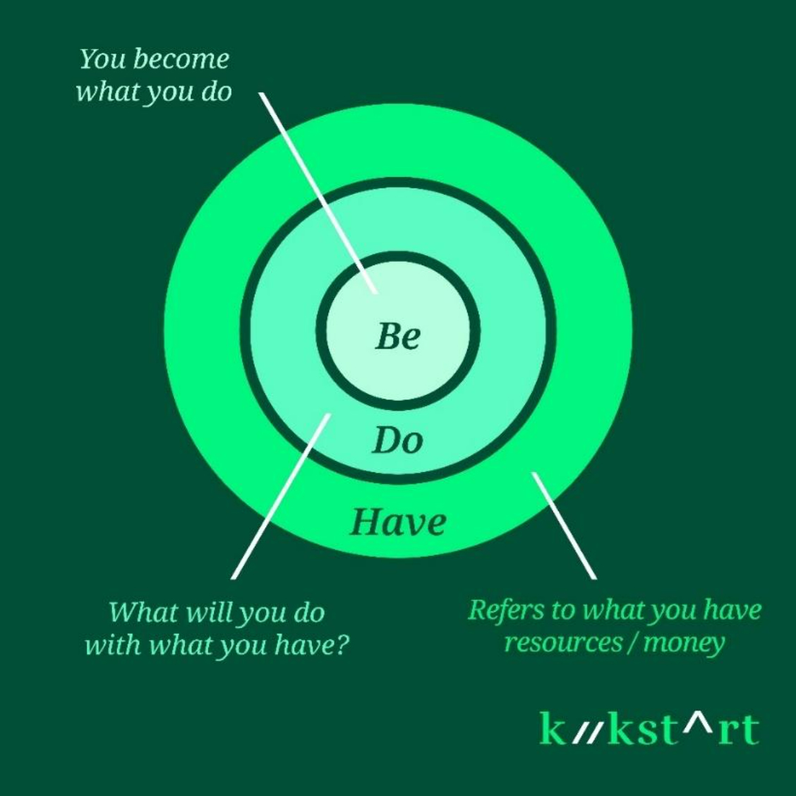 How Ready Are You To Collaborate? | #1 Read To Boost Colabs